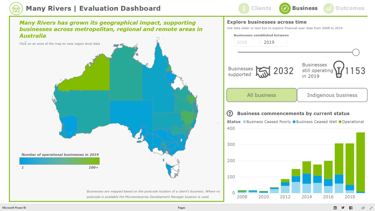 Capacity Building Outcomes | Many Rivers | Small Business Mentoring